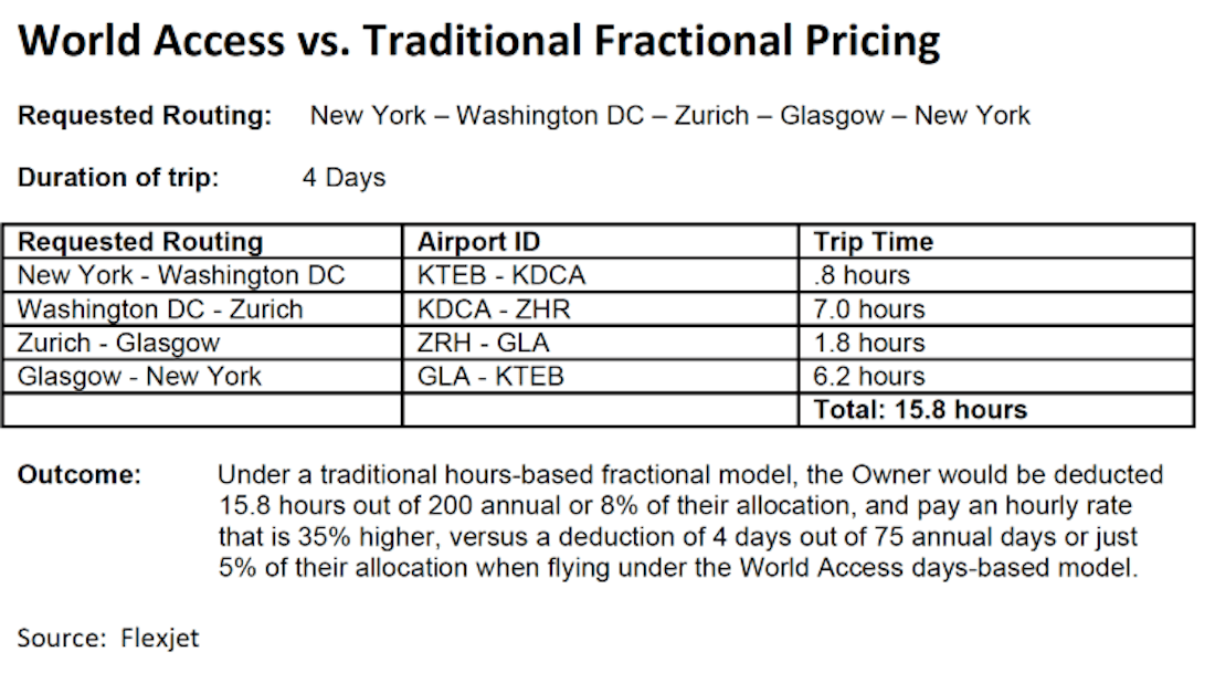 Flexjet CEO Mike Silvestro on private jet safety, trends and benefits