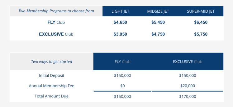 Part 135 charter operator FlyExclusive moves into the jet card space