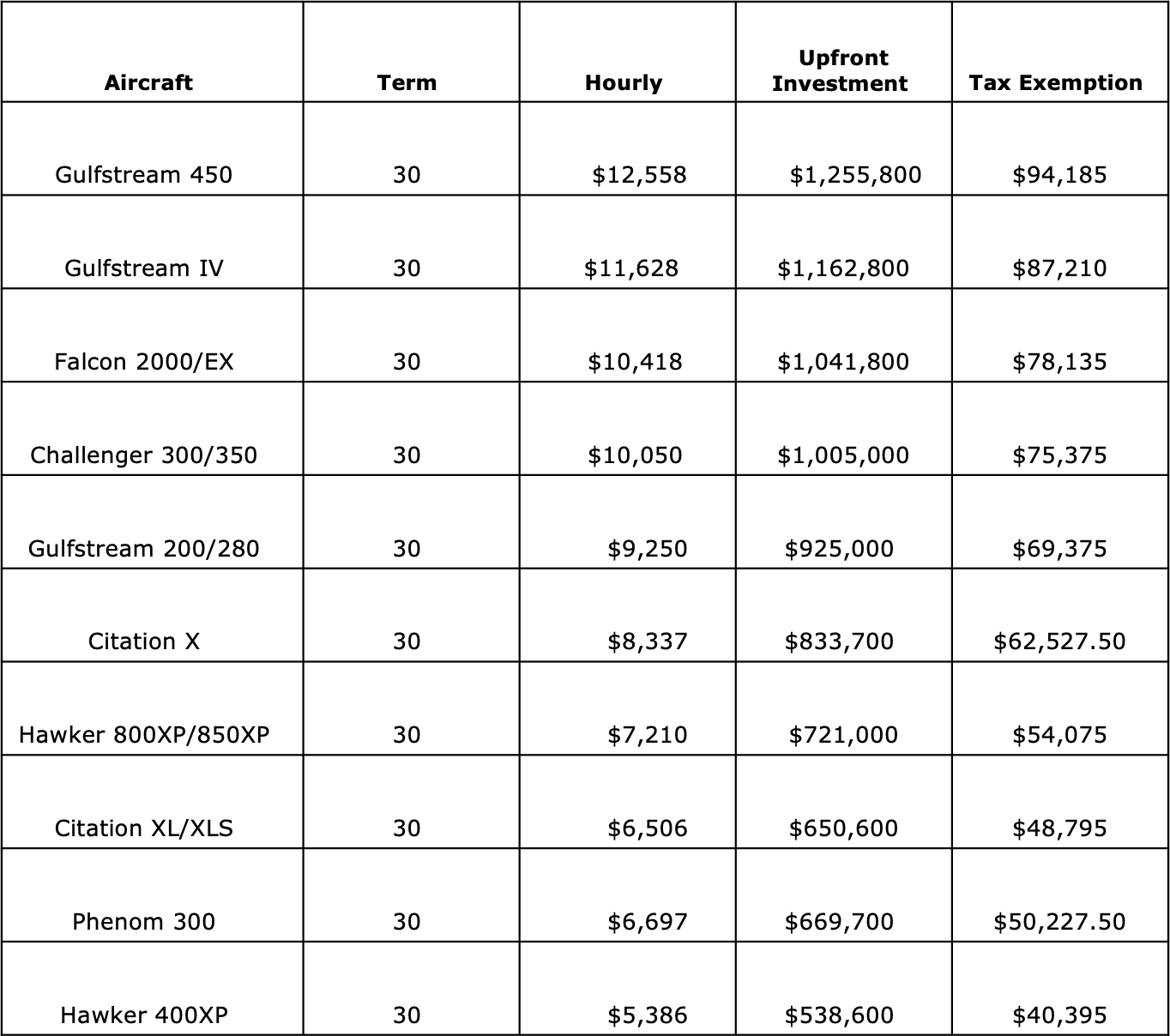 Magellan Jets offers FET tax-free jet cards valid into 2021 and beyond