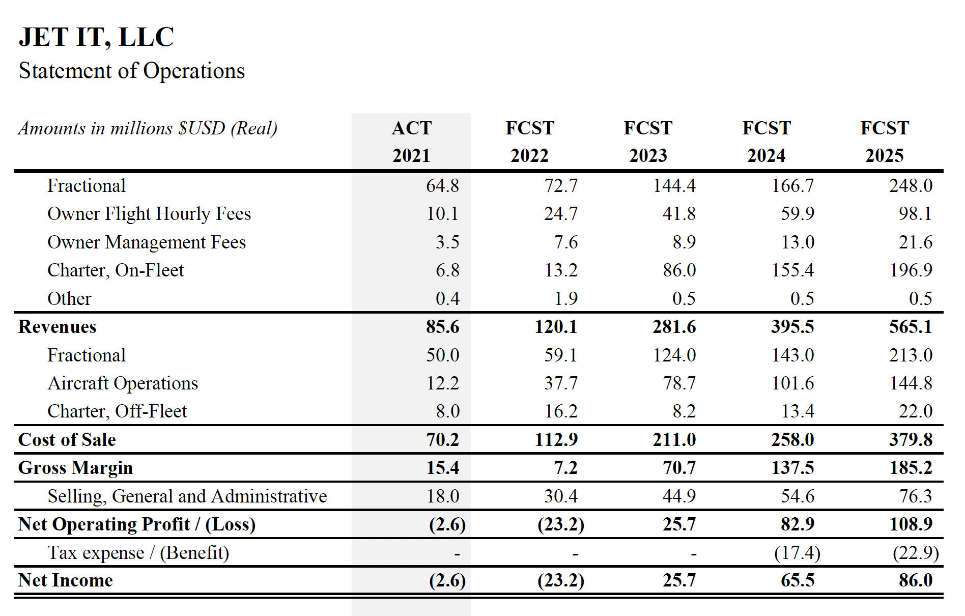 Updated: Jet It is closing down, according to Flying Magazine