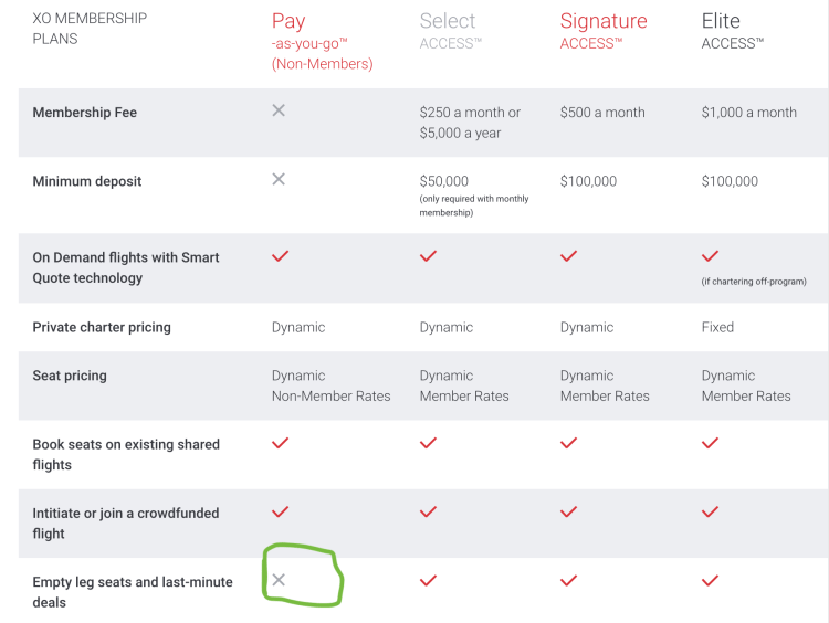 Vista Global’s XO is now offering empty legs to non-members