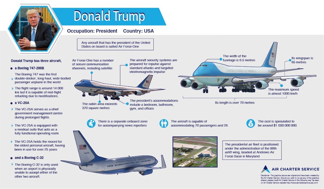 Private Jets Of World Leaders - Private Jet Card Comparisons